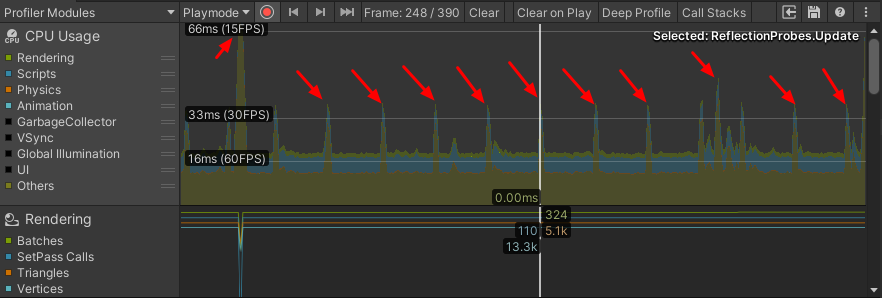 Biểu đồ sử dụng CPU Unity